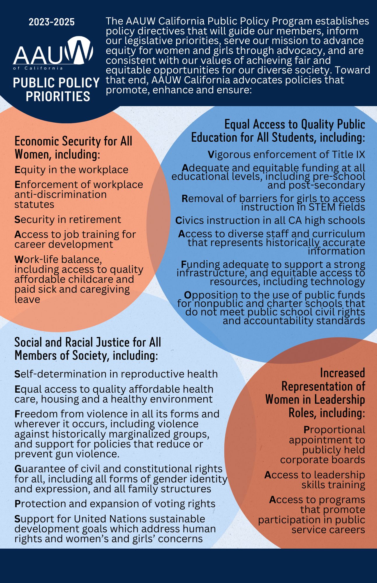 Public Policy - AAUW California
